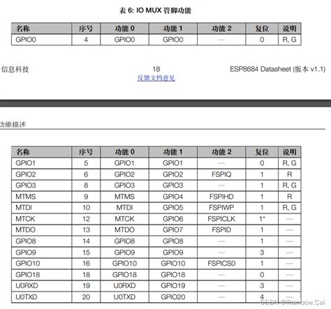 ESP 芯片系列的 GPIO 默认初始状态比较 物联沃 IOTWORD物联网