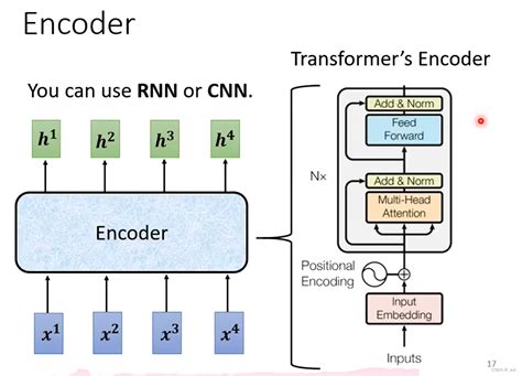 自注意力机制与transform自注意力机制query的作用 Csdn博客