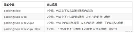 【css】css三大特性、盒子模型 Csdn博客