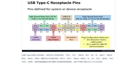 Type C接口定义 文档之家