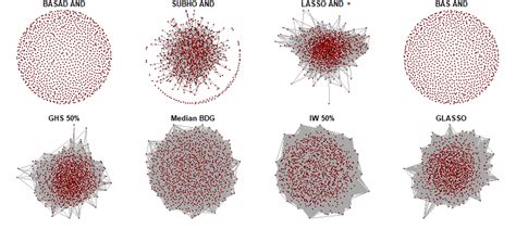 Visual Representation Of Estimated Metabric Tnbc Gene Networks