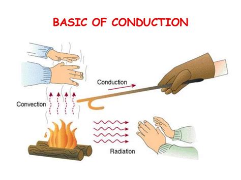 Conduction Diagram Conduction Diagram