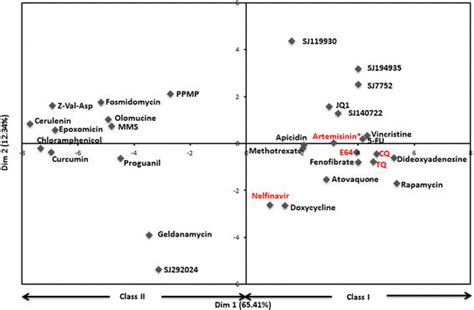 Representation Of Small Molecule Transcriptional Effects As Binary