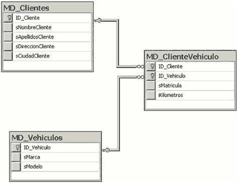 Base De Datos Consulta En Mysql 3 Stack Overflow En Español