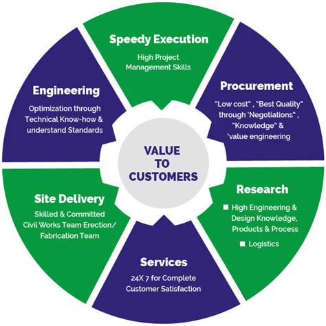 Turnkey Solution Marsons Energy