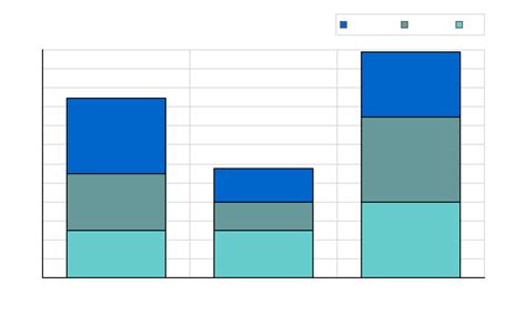Php Lib Chart 2025 Simple Php Chart Drawing Library Php Charts And Graphs