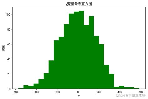 Python实现alo蚁狮优化算法优化支持向量机回归模型svr算法项目实战蚁狮优化优化堆栈稀疏自编码器参数 Csdn博客