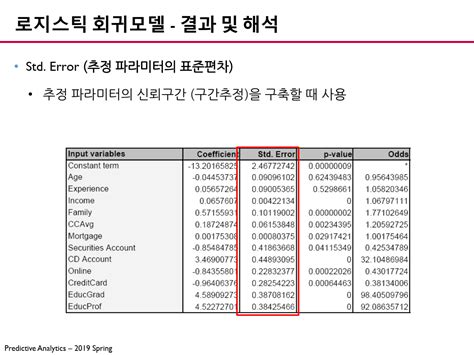 머신러닝 로지스틱 회귀 모델 Logistic Regression