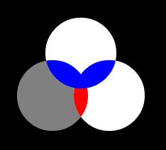 Javascript Draw Overlap Of Circles On A Canvas Stack Overflow