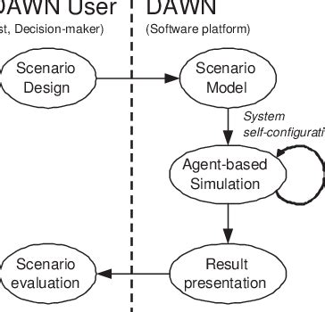 Functional Flow Diagram Download Scientific Diagram