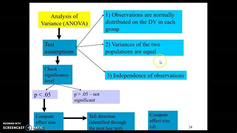 Anova Part 2 Youtube