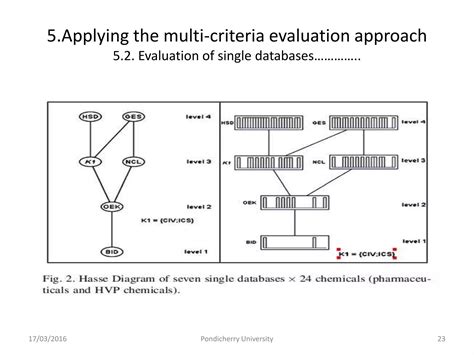 A Multi Criteria Evaluation Of Environmental Databases Using Hasse Pptx