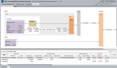 Optimize Applications For Intel® Gpus With Intel® Vtune™ Profiler