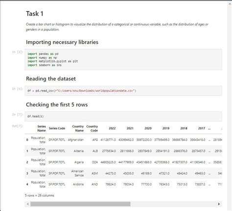 Pallavi Kumari Agrawal On Linkedin Datascience Internship Eda Visualization Prodigyinfotech