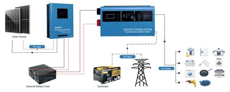 Mppt Controller Solarctrl