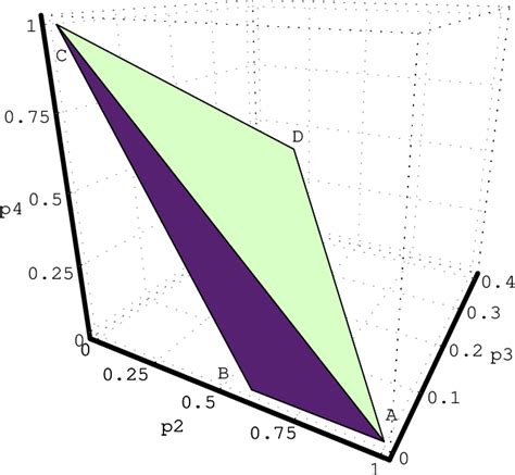 Figure 1 From Optimal Universal Two Particle Entanglement Processes In