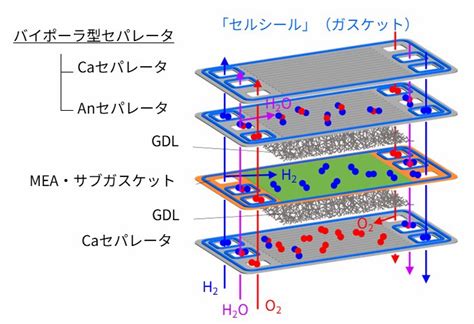 燃料電池用シール「セルシール」nok株式会社