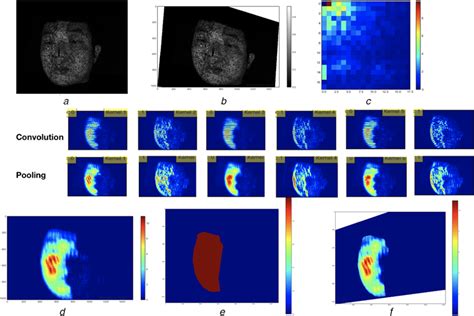 Pattern Response Detection For Left Pattern A Original Capture B Download Scientific