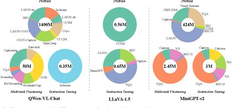 Figure 3 From Exploring The Reasoning Abilities Of Multimodal Large Language Models Mllms A
