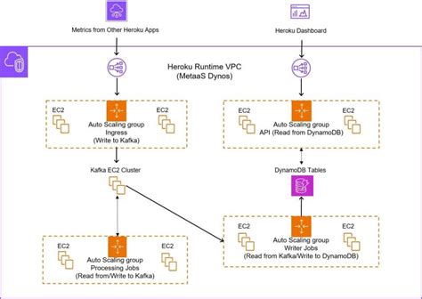 danilo poccia on linkedin aws database nosql