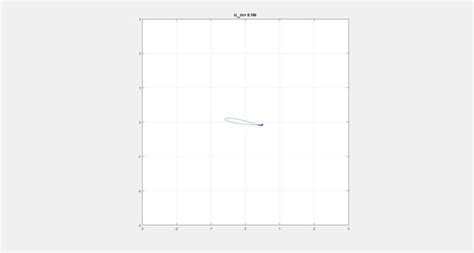 Shereef Sadek On Linkedin Some Simple Simulations For 2d Unsteady Potential Flow Using Panel