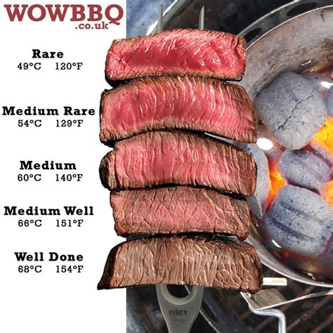 Temperature For Rare And Medium Beef Yahoo Image Search Results