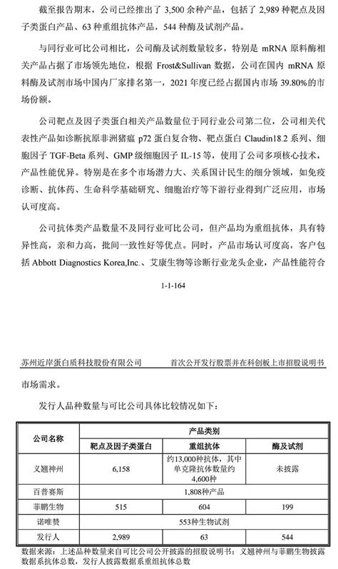 机构还是很看好 诺维赞发行价55市值247亿 百普赛斯 发行价1125市值100亿 义翘神州 发行价29292市值120亿除了 义翘