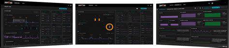 Zenoss AIOps Full Stack Monitoring Observability