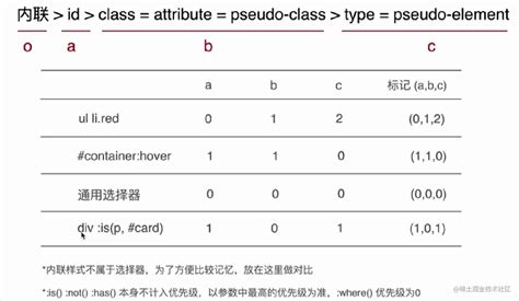 css 青训营笔记层叠样式表 英文全称：cascading style sheets 是一种用来表现html（标准通 掘金
