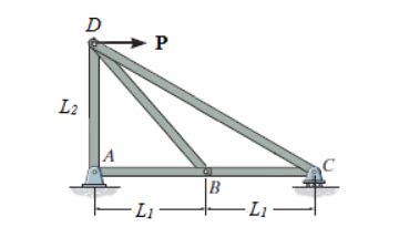 Solved Learning Goal To Use The Method Of Joints To Solve Chegg