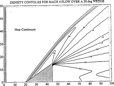 Figure 1 From Implementation Of A Hypersonic Rarefied Flow Particle Simulation On The Connection