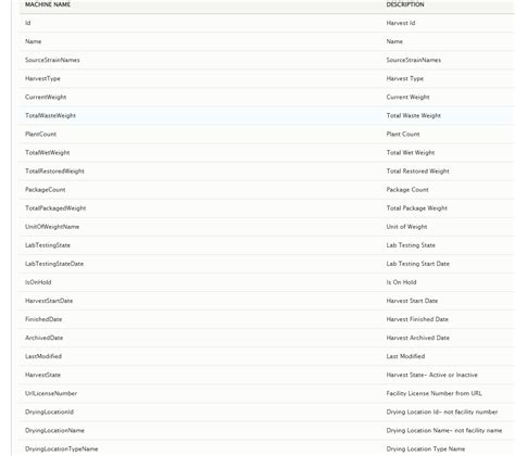 Metrc Api Integration Drupal Org