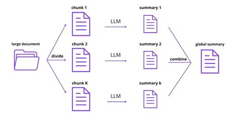 Why Vector Chunking Matters For Ai Big Data Management