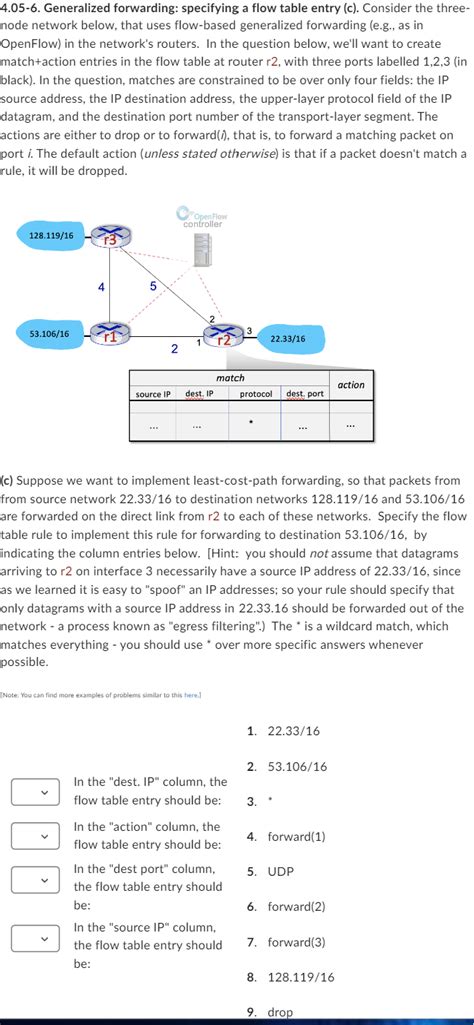 Solved Node Network Below That Uses Flow Based Generalized