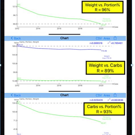 Summarizes 9 Correlation Coefficients Into One Table By Observing This Download Scientific