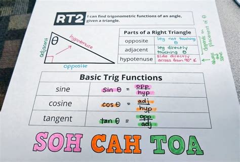 Soh Cah Toa Notes Math Love