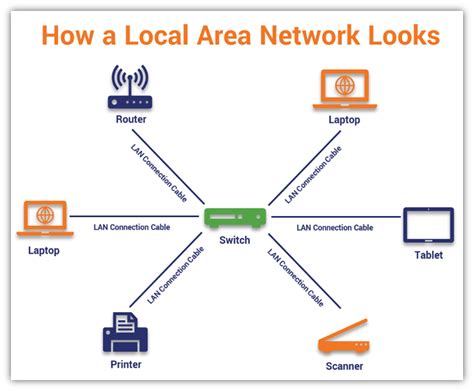 SD-WAN: How to Use It to Transform Your Digital Networks - Hashed Out by The SSL Store™