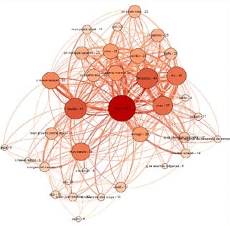 Network Degree Graph At Douglas Nunez Blog