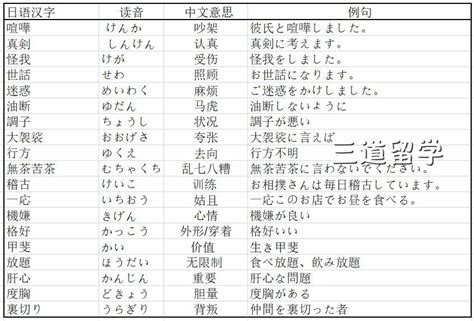 日语学习只看汉字你知道这些日语的意思吗 知乎