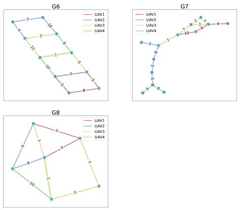Drones Free Full Text Constraint Programming Approach To Coverage Path Planning For