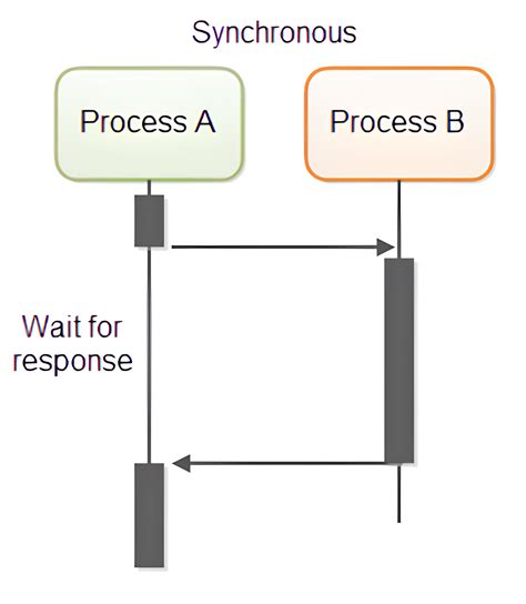 Abp Framework Nedir Ve Neler Yapabiliriz By Burak Yildirim Medium