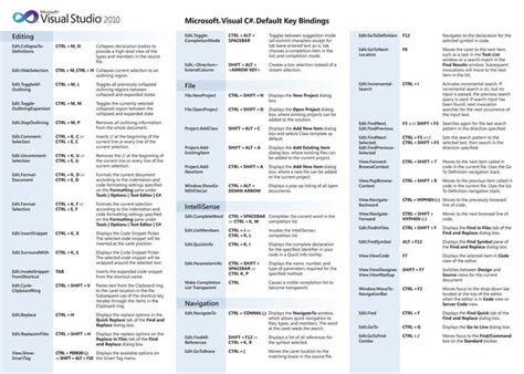Visual Studio Keyboard Shortcuts Qlerodynamics