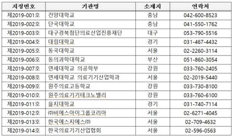 연세대·원주의료고 등 14개 기관 의료기기 Ra 전문가 교육기관 지정 전자신문