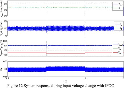 Figure 1 From A New Closed Loop Speed Control Of Induction Motor Fed By A High Performance Z