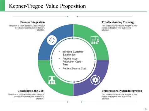 Problem Solving And Decision Making Powerpoint Presentation Slides