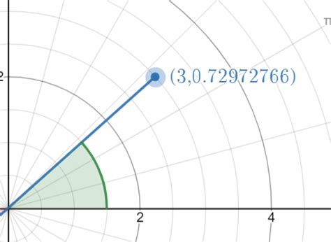 The Rectangular Coordinates Of A Point Are Given Use A Grap Quizlet