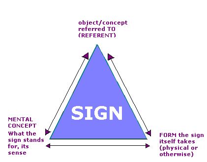 Communication Signs