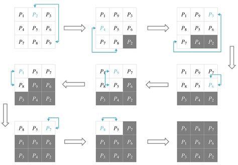 Entropy Free Full Text An Image Encryption Algorithm Based On Random Hamiltonian Path