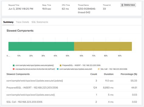 Weblogic监控 监控weblogic Server：site24x7