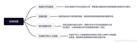 【大数据】什么是数据清洗？（附应用场景及解决方案）（转载文章）大数据数据清洗 Csdn博客